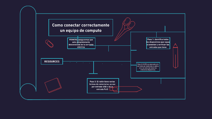 Como conectar correctamente un equipo de computo by Melissa Pantoja on ...