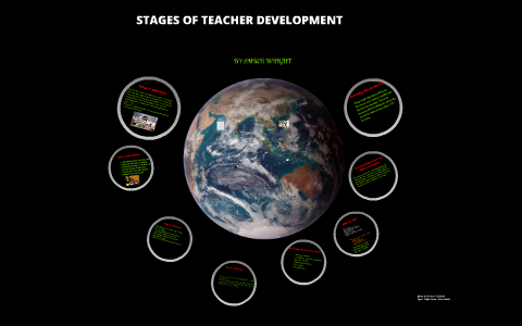 CHAPTER 12- STAGES OF TEACHER DEVELOPMENT by Amber Wright on Prezi
