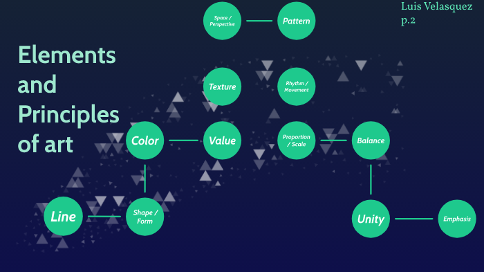 Elements and Principles of art by Luis Velasquez on Prezi