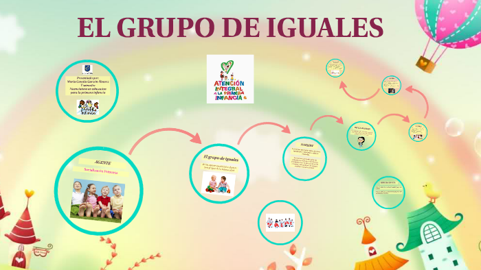 EL GRUPO DE IGUALES by camila garzon on Prezi