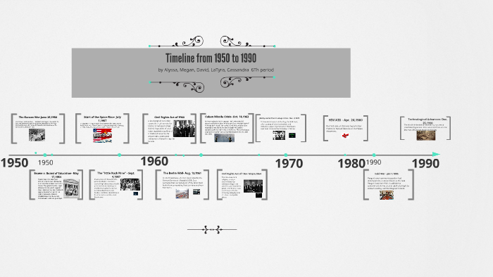 1950 to 1990 timeline by on Prezi