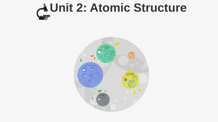 Unit 2: Atomic Structure by Adriana Tapia on Prezi