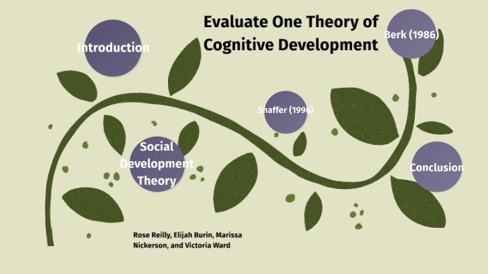 lev vygotsky social development theory by marissa nickerson on Prezi
