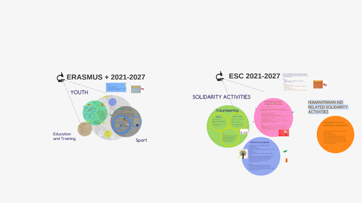 ERASMUS + AND ESC 2021 may by Patricia Eguia on Prezi