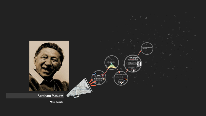 Abraham Maslow by michael diddle on Prezi