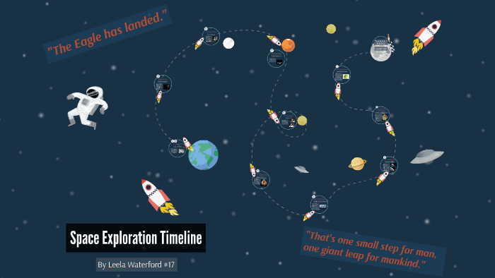 Space Exploration Timeline by Leela Waterford on Prezi