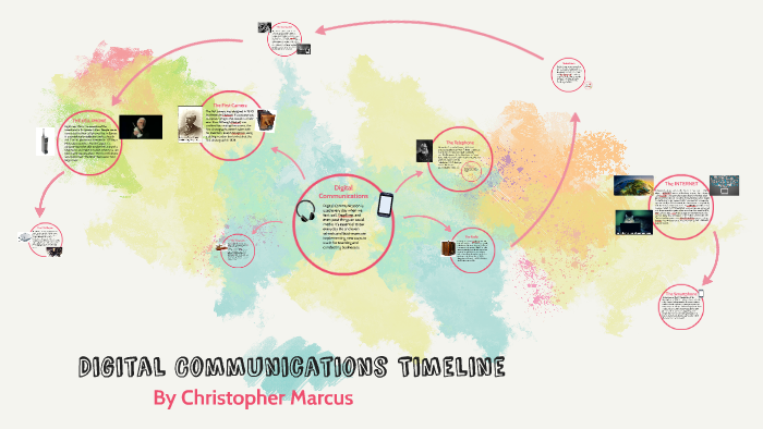 Digital Communication Timeline by Christopher Marcus on Prezi