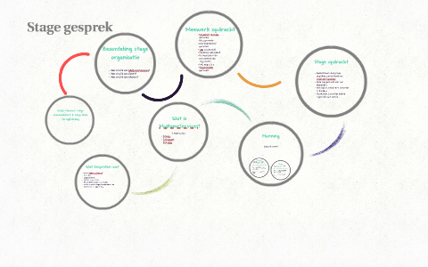 Stage gesprek by Rik van Lierop on Prezi