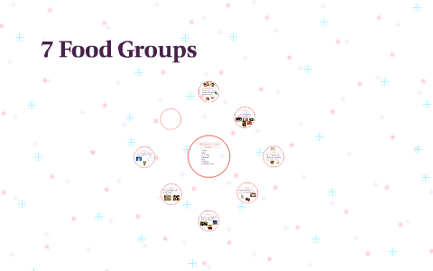 What are the 7 food groups? by bethany woodhead on Prezi