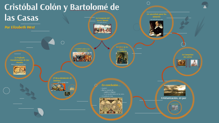 Cristóbal Colón y Bartolomé de las Casas by Lizzie West on Prezi
