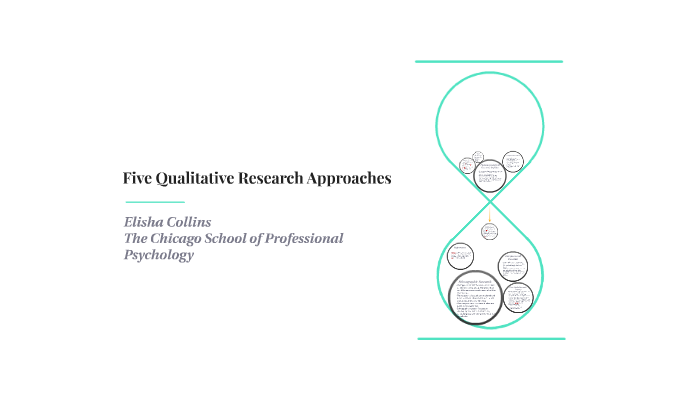 Five Qualitative Research Approaches by Elisha Collins on Prezi
