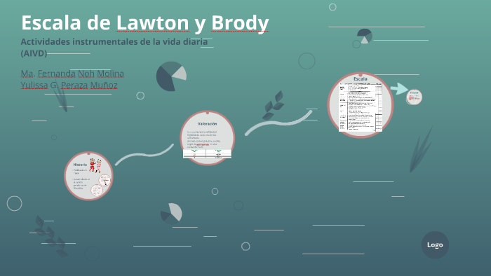 Escala de Lawton y Brody by Marifer Noh on Prezi