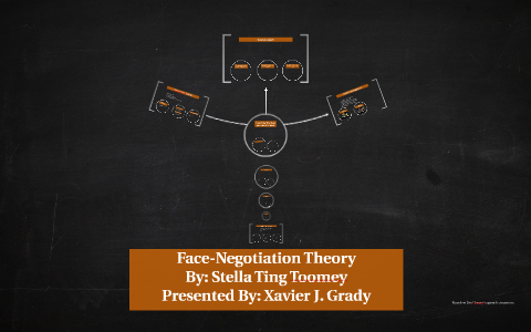 Face- Negotiation Theory by Xavier Grady on Prezi