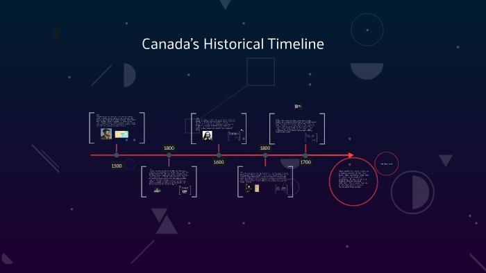 Canada's Hisortical Timeline by kiranjit nagra on Prezi