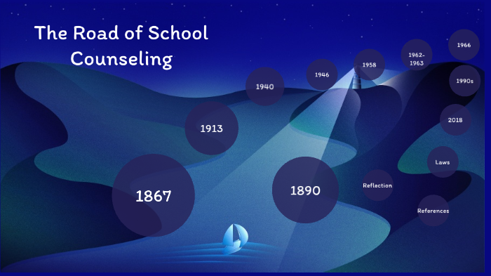 Timeline of School Counseling by Lauren Salazar on Prezi