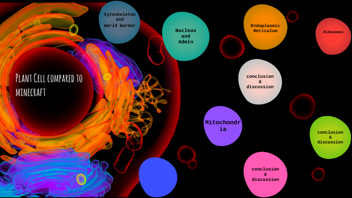 Plant Cell compared to Minecraft by wren becktel on Prezi
