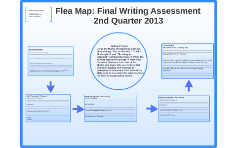 Flea Map: Final Writing Assessment by Landon Way on Prezi