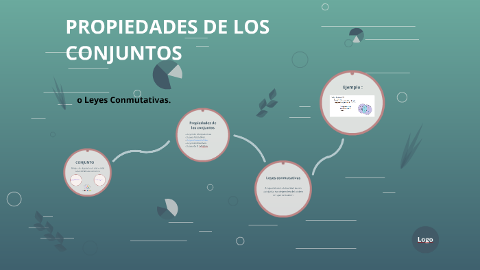 PROPIEDADES DE LOS CONJUNTOS by Linney pimiento on Prezi