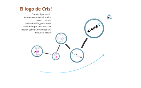Logo de Cris by Rafael Navarro on Prezi