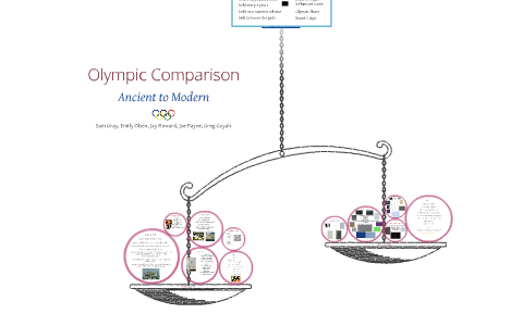 Ancient Greek Olympics vs. Modern Day Olympics by Sam Gray on Prezi