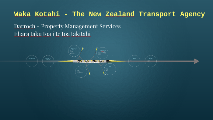 Waka Kotahi - The New Zealand Transport Agency by Craig Chiverton on Prezi