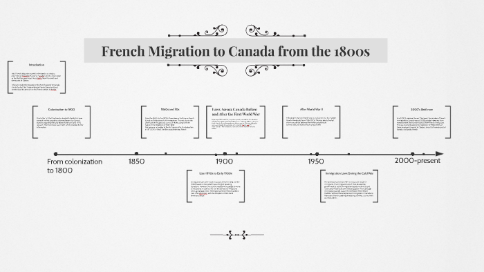 French Migration to Canada from the 1800s by Danielle Crites on Prezi