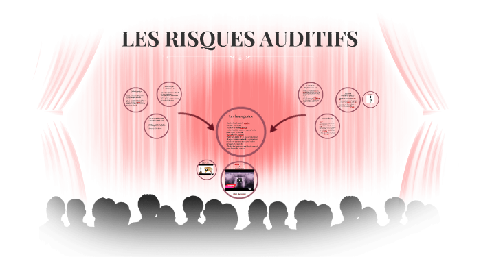 lES RISQUES AUDITIFS by alicia gnagni on Prezi
