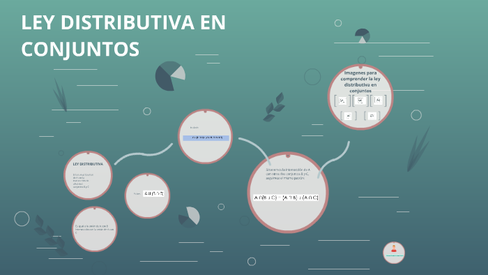 LEY DISTRIBUTIVA EN CONJUNTOS by Robinson Ernesto Carrizosa Murillo on ...