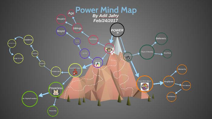 Power Mind Map by on Prezi