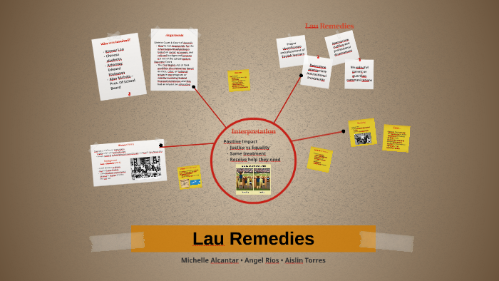 Lau Remedies by Aislin Torres on Prezi