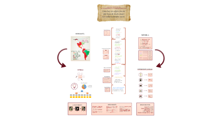 Hombres necios que acusáis by Pablo López Docón on Prezi