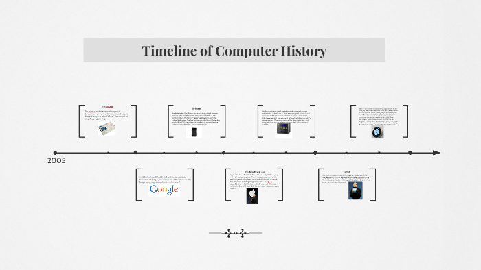 Timeline of Computer History by Breanna Aguilar on Prezi
