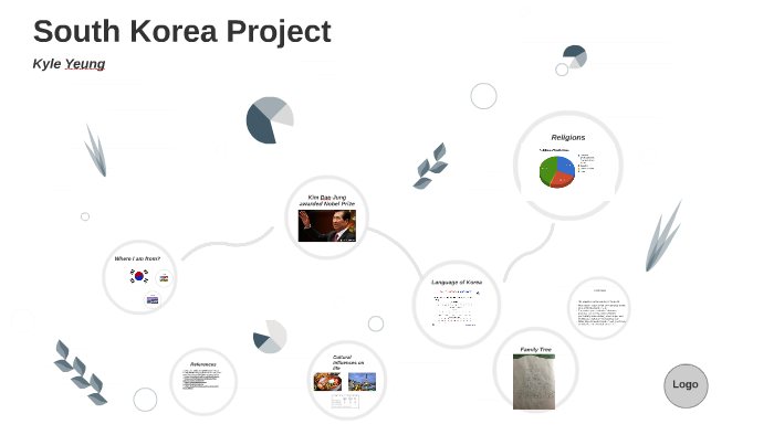 South Korea Project by on Prezi