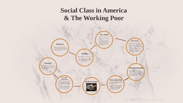 Social Class in America by Jessica Garciduenas on Prezi