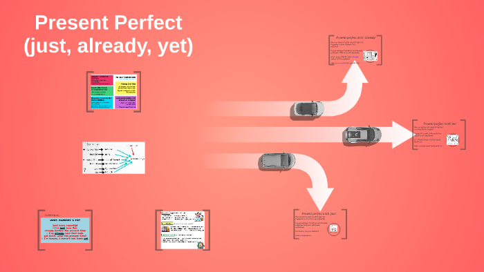 Present Perfect (just, already, yet) by maria aldunate silva on Prezi