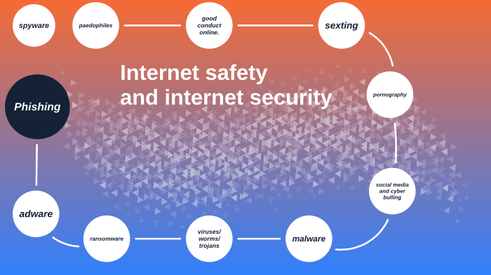internet safety and security by nathan Iles on Prezi