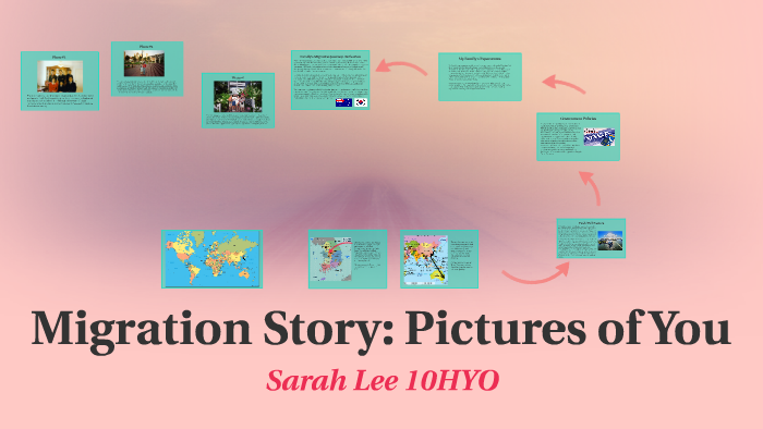 Migration Story: Pictures of You by Sarah Lee on Prezi