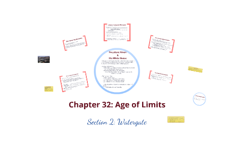 Ch. 32: Age of Limits - Section 2: Watergate by Joseph Sahd on Prezi