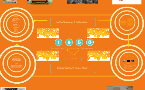 1950's Decades Project!! by JaYanna Bennett-Sanders on Prezi