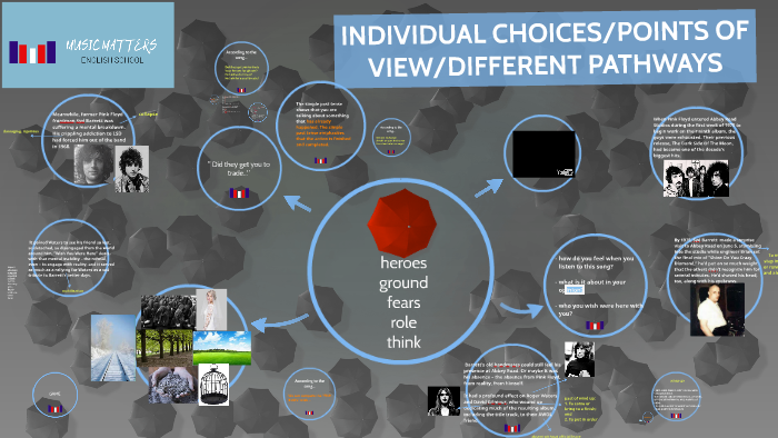 INDIVIDUAL CHOICES by Gabriela Crowde on Prezi