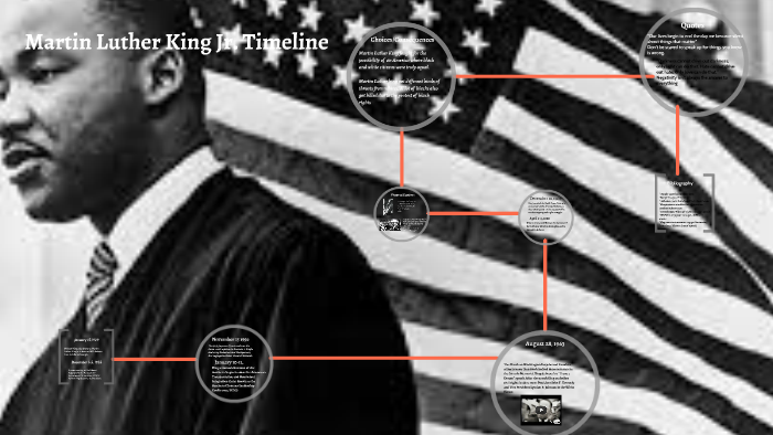 Martin Luther King Jr. Timeline by Albertina David on Prezi