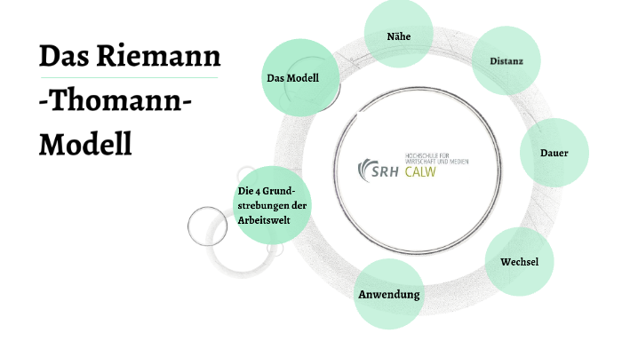 Das Riemann- Thomann- Modell by Horst geburtstag on Prezi