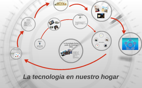 La tecnologia en nuestra vida cotidiana by leonardo trujillo