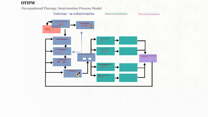 OTIPM - Platanhaven by Amanda Sandgaard on Prezi