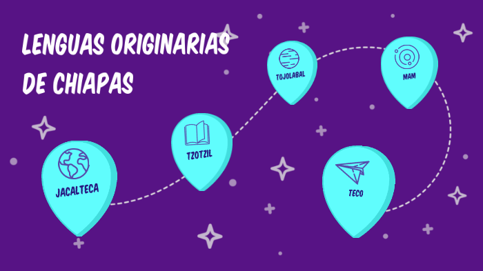 Lenguas Originarias de Chiapas by Natalia Albores Lopez on Prezi