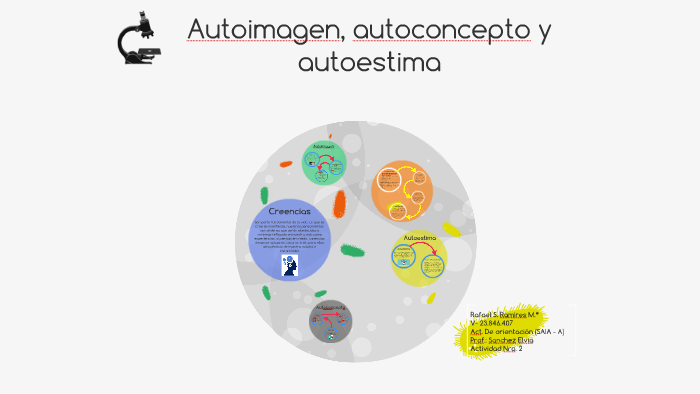 Autoimagen, autoconcepto y autoestíma. by Rafael Ramires on Prezi