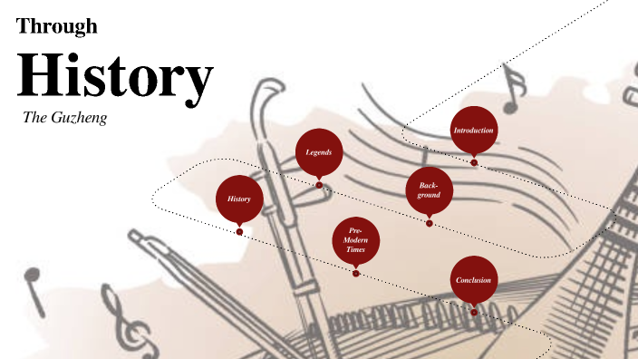 Music Instrument History by Bill Zhang on Prezi