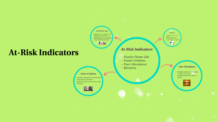 At-Risk Indicators by HJC on Prezi