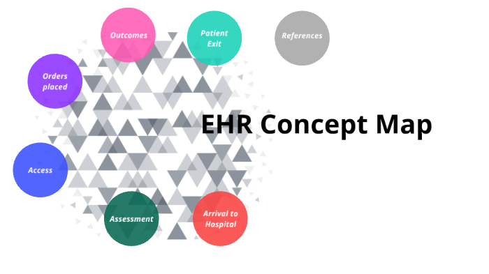EHR Concept Map by Jody Blackman on Prezi