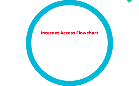 Internet Flowchart by Emily! Tyler! on Prezi